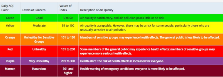 Air Quality Awareness Week - The NYCHA Journal